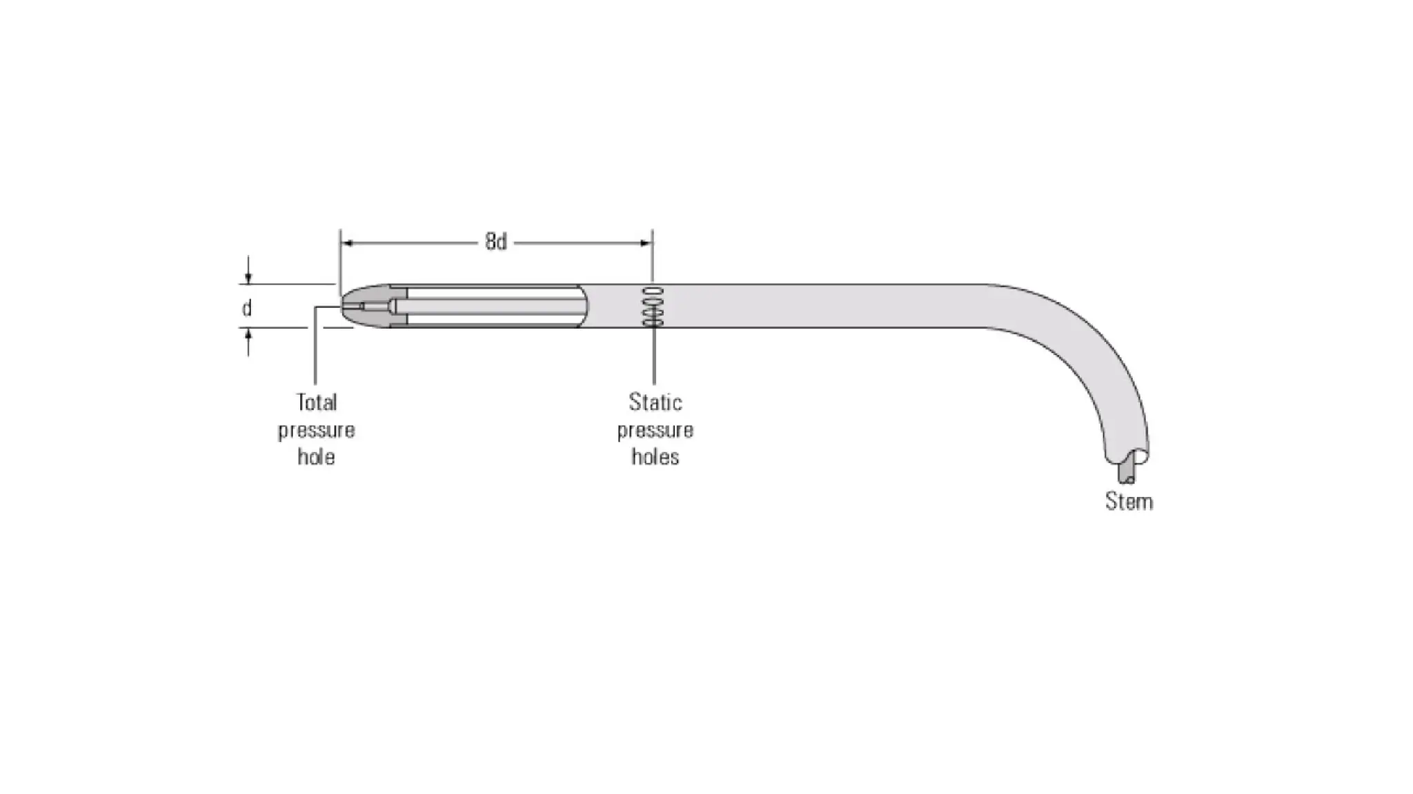 Pitot tube for measuring the flow rate of liquids | PPTX