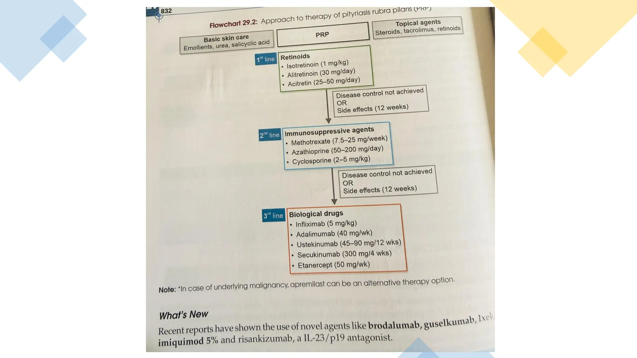 Pitriasiis Rubra pillarius[PRP]((Unsaved-312150203679701379)).ppt.pptx