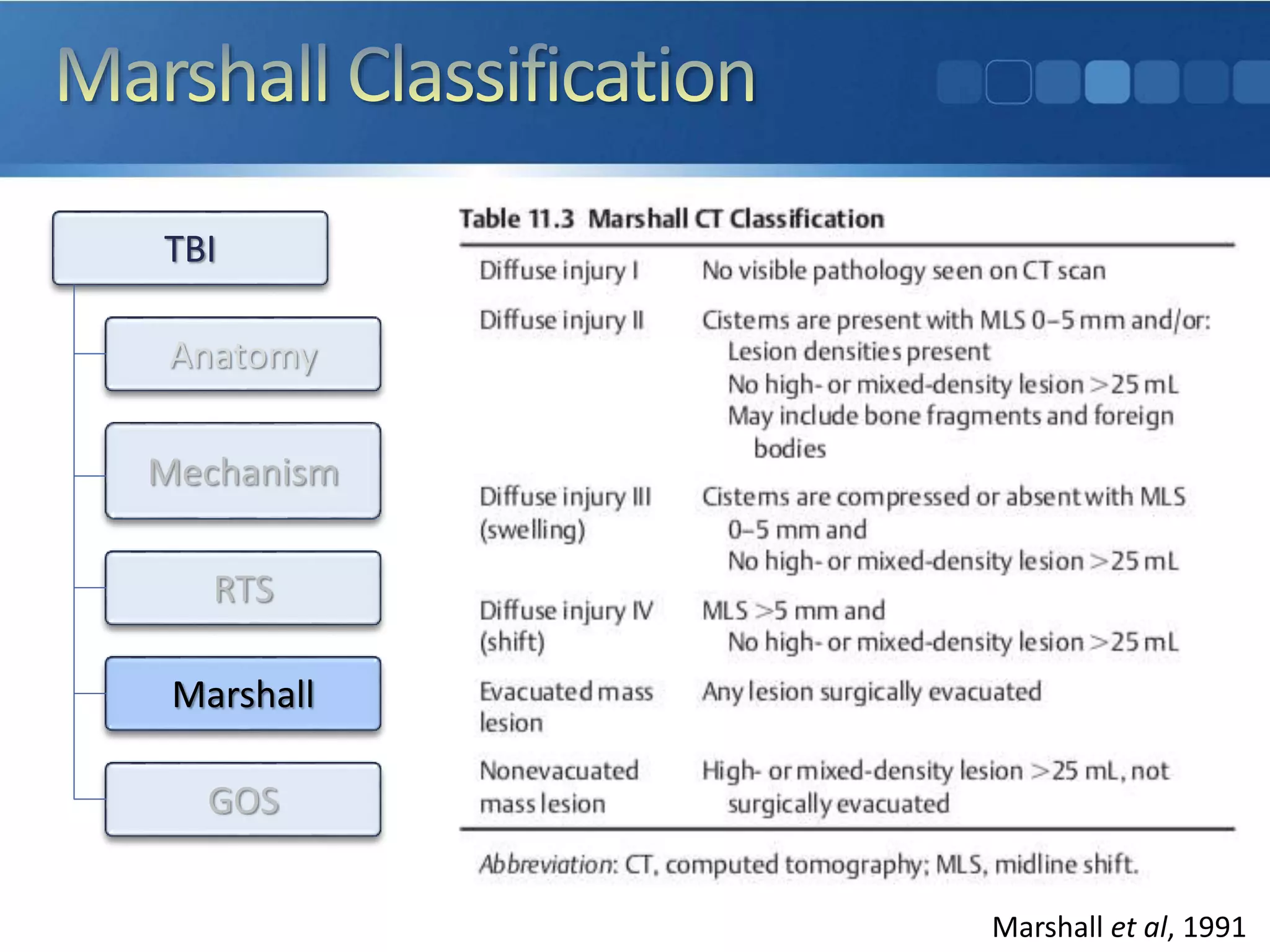 Modified Revised-Marshal Score | PPTX