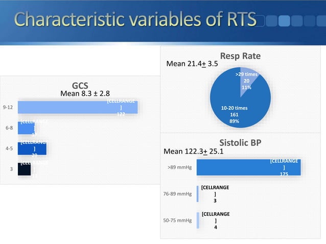 Modified Revised-Marshal Score | PPTX | Brain and Nervous System ...