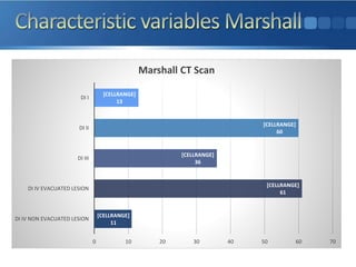 Modified Revised-Marshal Score | PPTX