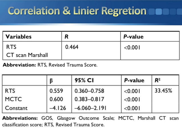 Modified Revised-Marshal Score | PPT