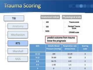 Modified Revised-Marshal Score | PPTX