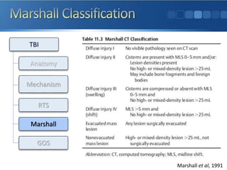 Modified Revised-Marshal Score | PPTX