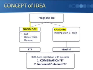 Modified Revised-Marshal Score | PPTX | Brain and Nervous System ...