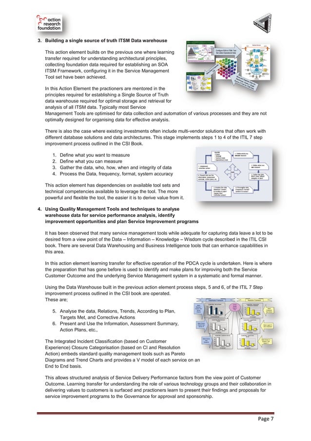 Practical ITSMS Transformation Techniques Competency Building | PDF