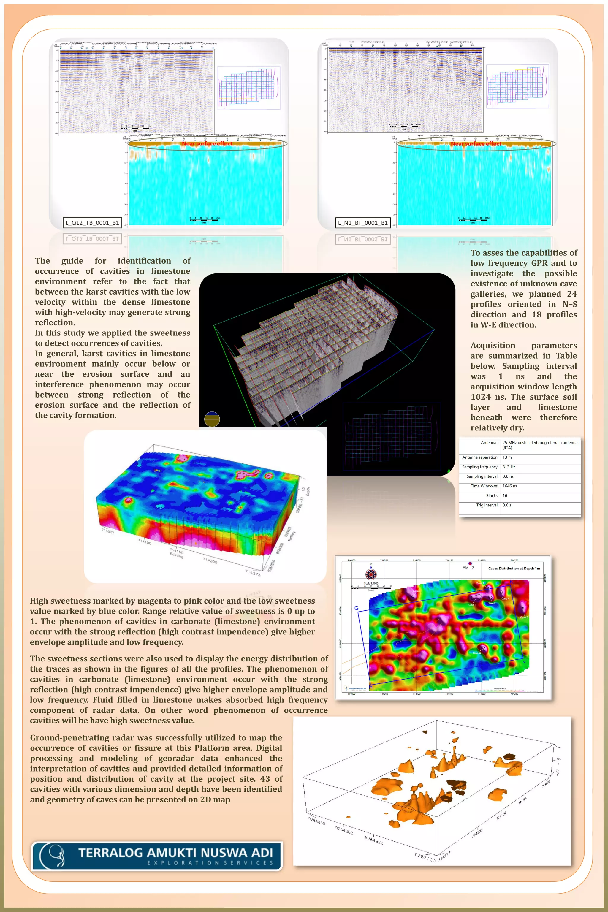 Cavities detection with ground penetrating radar in limestone dominated rock formation | PDF