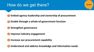 Partners in Technology (PiT) - Update on the Review of Queensland ...