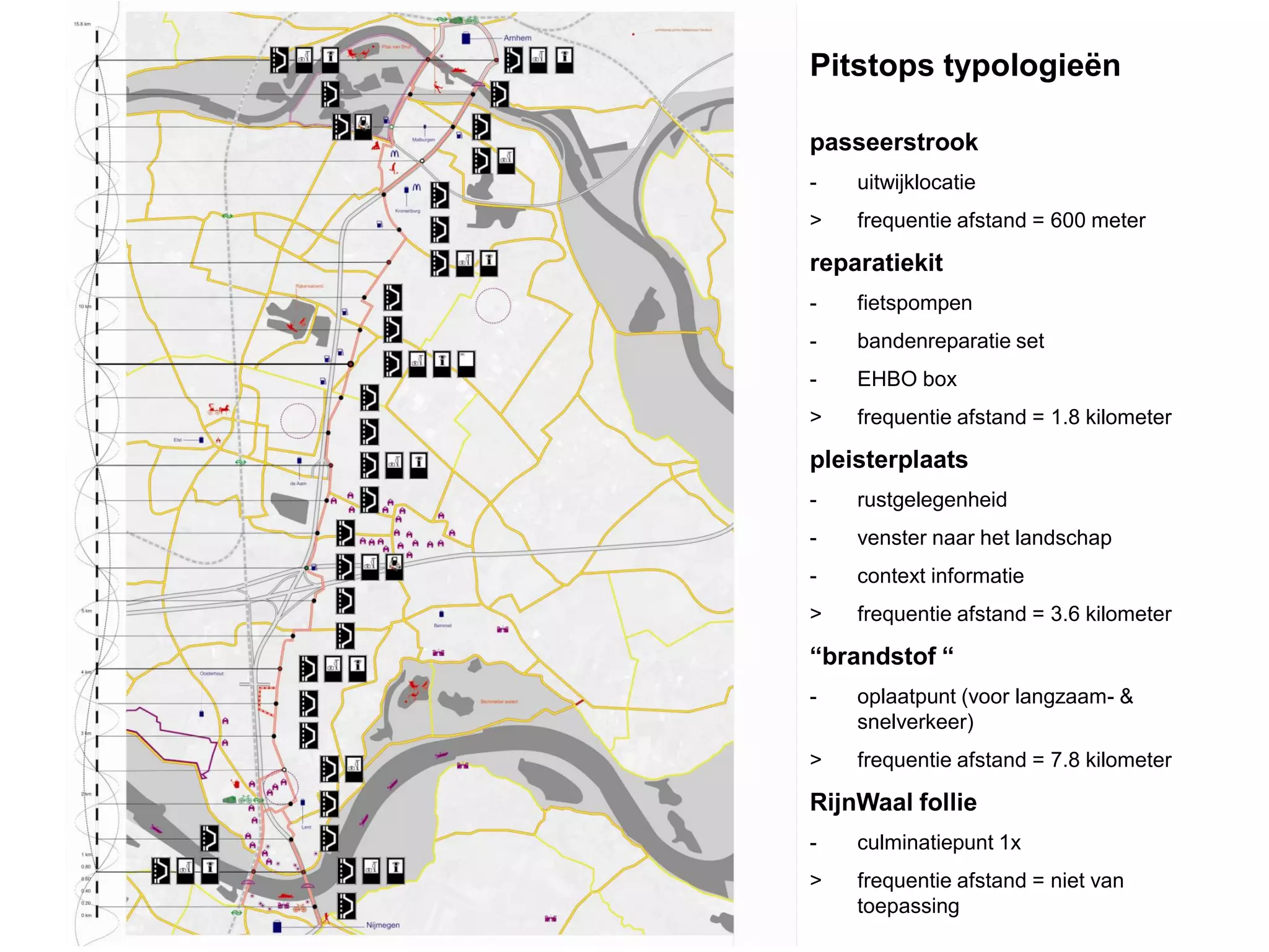 Pit stop - ppt | PDF