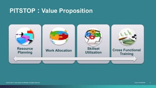 Pitstop - One stop solution to resource management | PPTX