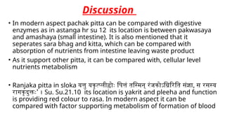 Pitta dosha functions location types PPT .pptx