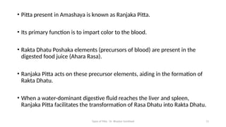 Pitta dosha types definition ppt format by dr. Bhaskar Gomtiwal | PPTX