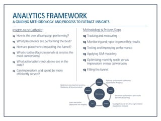 Media Campaign Reporting | PPT