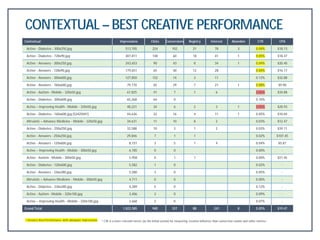 Media Campaign Reporting | PDF