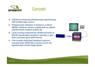 Simultaneous Measurement of N2O and CH4 Emissions from Agriculture Using Photoacoustic Detection ...