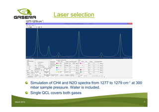 Simultaneous Measurement of N2O and CH4 Emissions from Agriculture Using Photoacoustic Detection ...