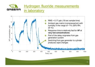Measurement of Trace Hydrogen Fluoride in Clean Rooms and Ambient Air | PDF
