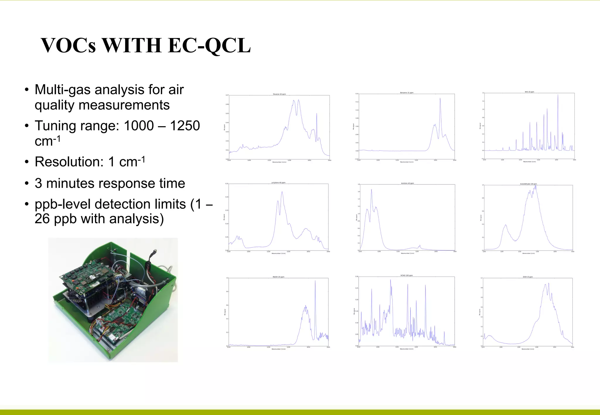 Measurement of VOCs for Air Quality Using Widely Tunable Mid-Infrared ...