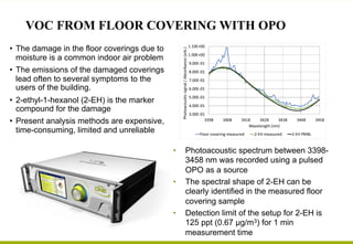Measurement of VOCs for Air Quality Using Widely Tunable Mid-Infrared ...