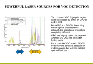 Measurement of VOCs for Air Quality Using Widely Tunable Mid-Infrared ...