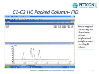 Analysis of Natural Gas Composition and BTU Content from Fracking ...