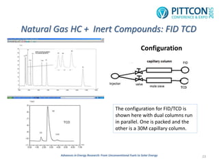 Analysis of Natural Gas Composition and BTU Content from Fracking ...