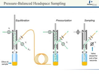 PerkinElmer: The Determination of Benzene, Toluene, Ethyl Benzene ...