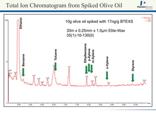 PerkinElmer: The Determination of Benzene, Toluene, Ethyl Benzene ...