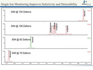 PerkinElmer: The Determination of Benzene, Toluene, Ethyl Benzene ...