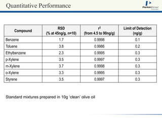 PerkinElmer: The Determination of Benzene, Toluene, Ethyl Benzene ...