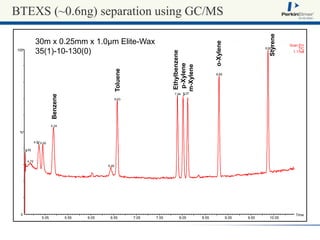 PerkinElmer: The Determination of Benzene, Toluene, Ethyl Benzene, Xylenes and Styrene in Olive ...