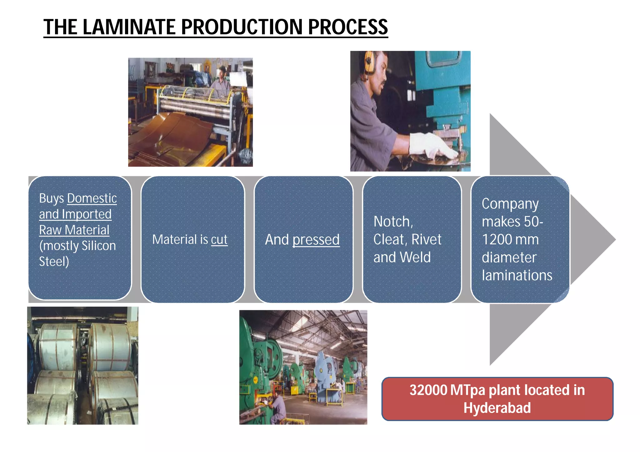 Pitti Laminations - A Great Story | PDF