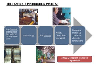 Pitti Laminations - A Great Story | PDF