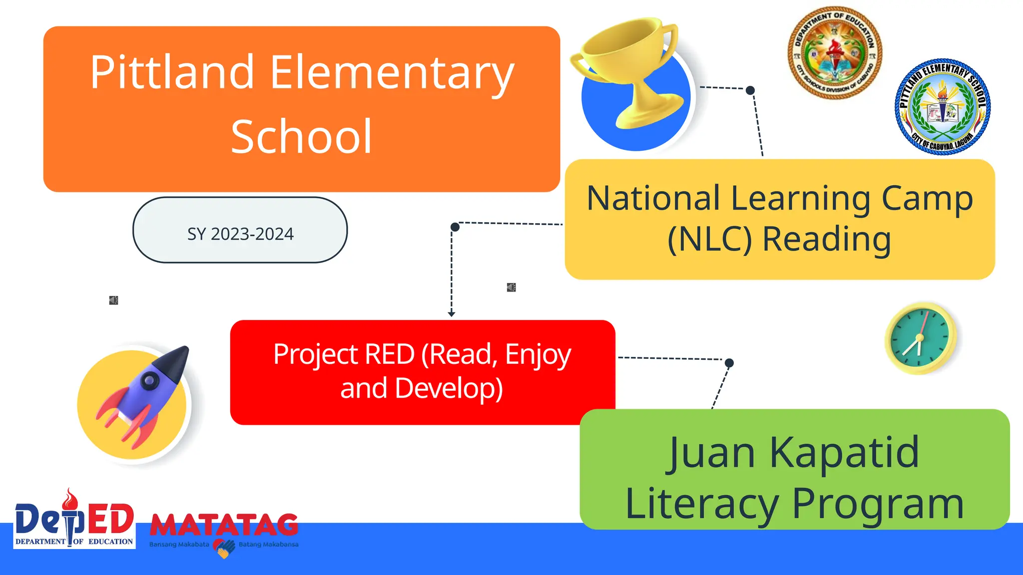 Pittland ES best practices literacy.pptx