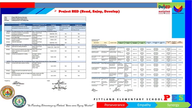 Pittland ES best practices literacy.pptx