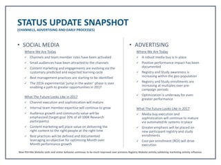 Pitt+Me Campaign Snapshot.pptx