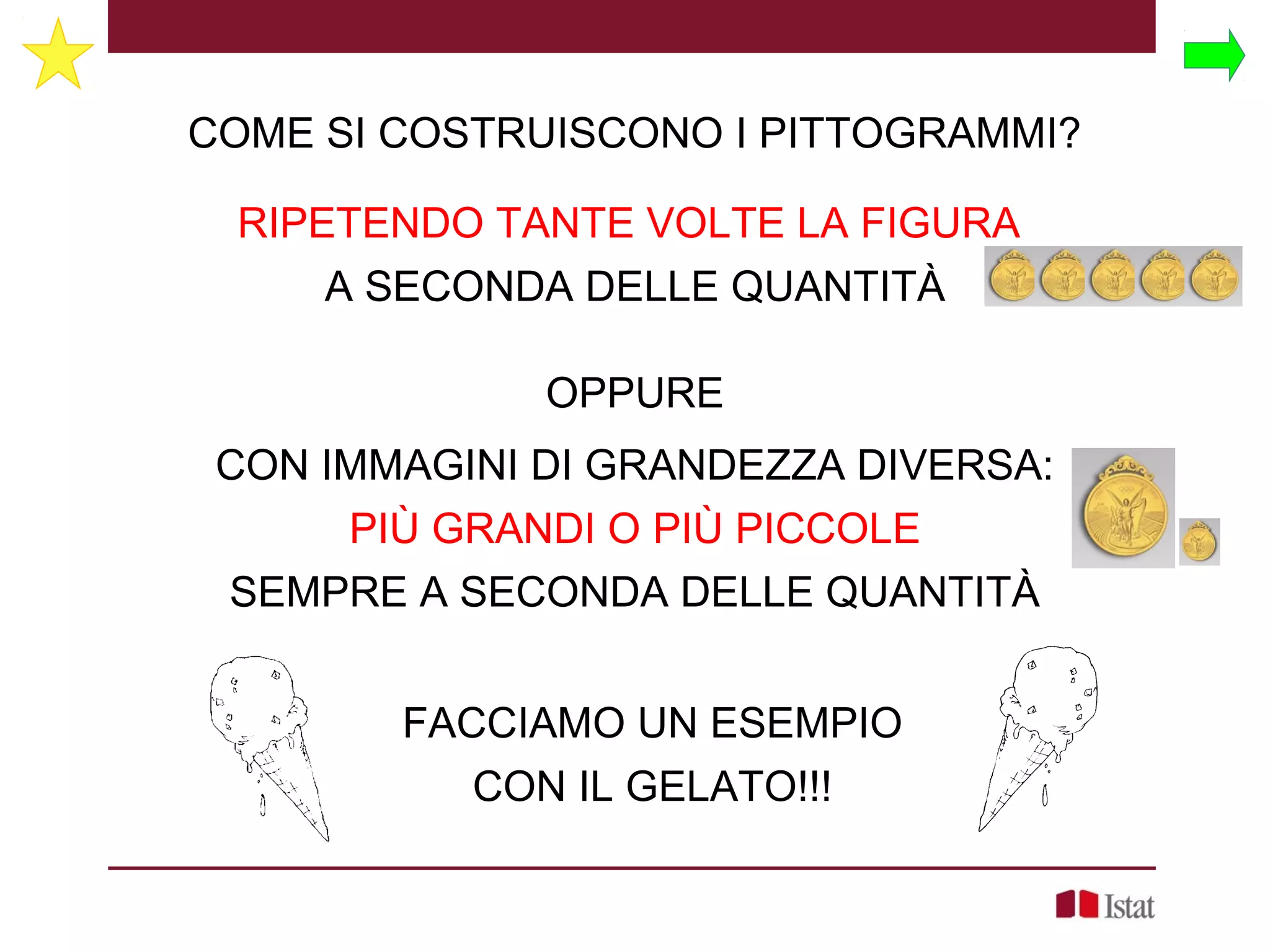 Pittogrammi | PPT