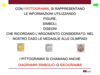 Pittogrammi | PPT