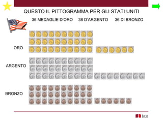 Pittogrammi | PPT