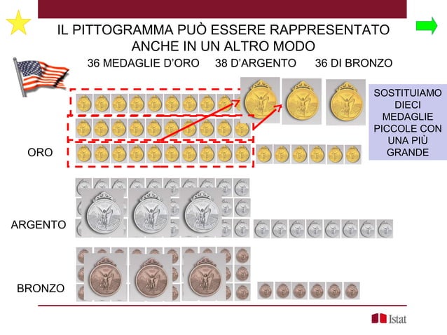 Pittogrammi | PPT