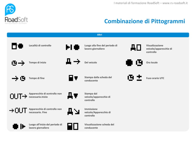 Pittogrammi ita dora | PPT