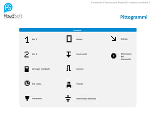 Pittogrammi ita dora | PPT