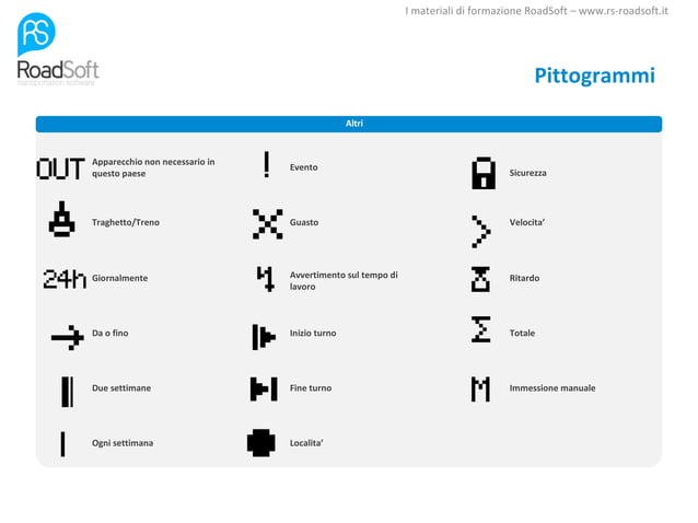 Pittogrammi ita dora | PPT