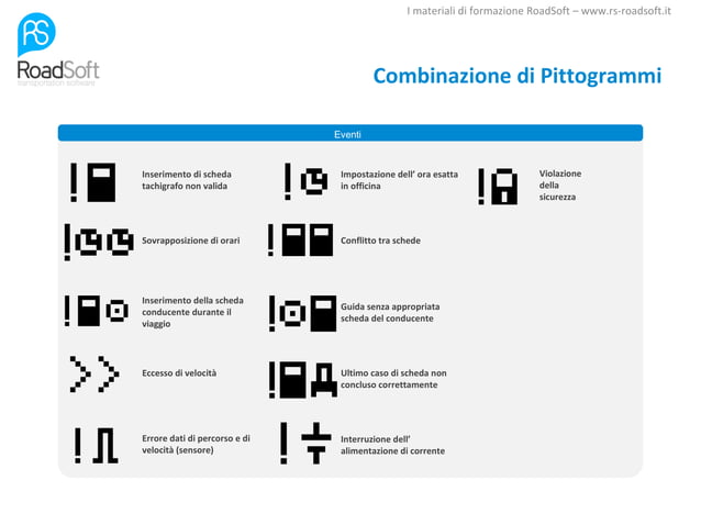 Pittogrammi ita dora | PPT