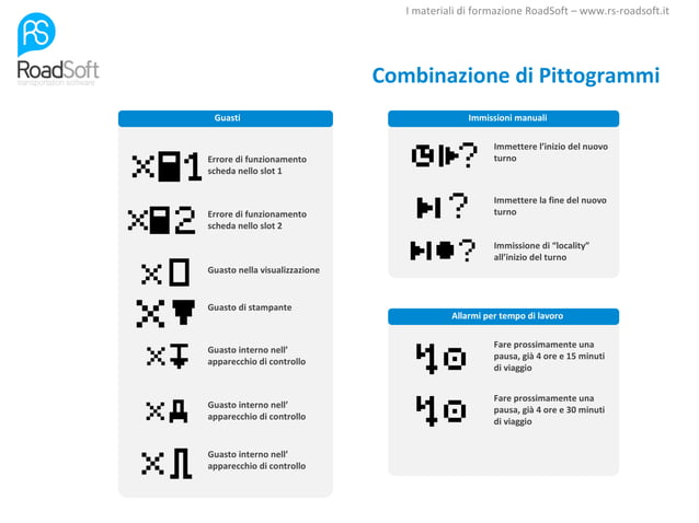 Pittogrammi ita dora | PPT