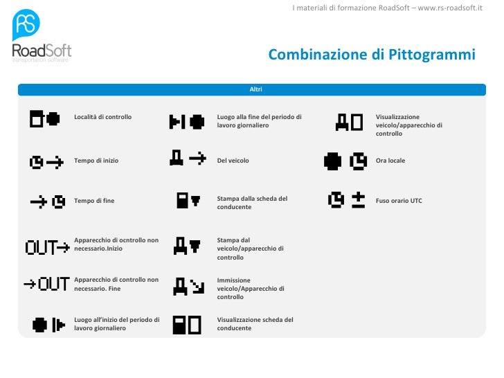 Pittogrammi ita dora