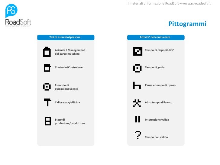 Pittogrammi ita dora