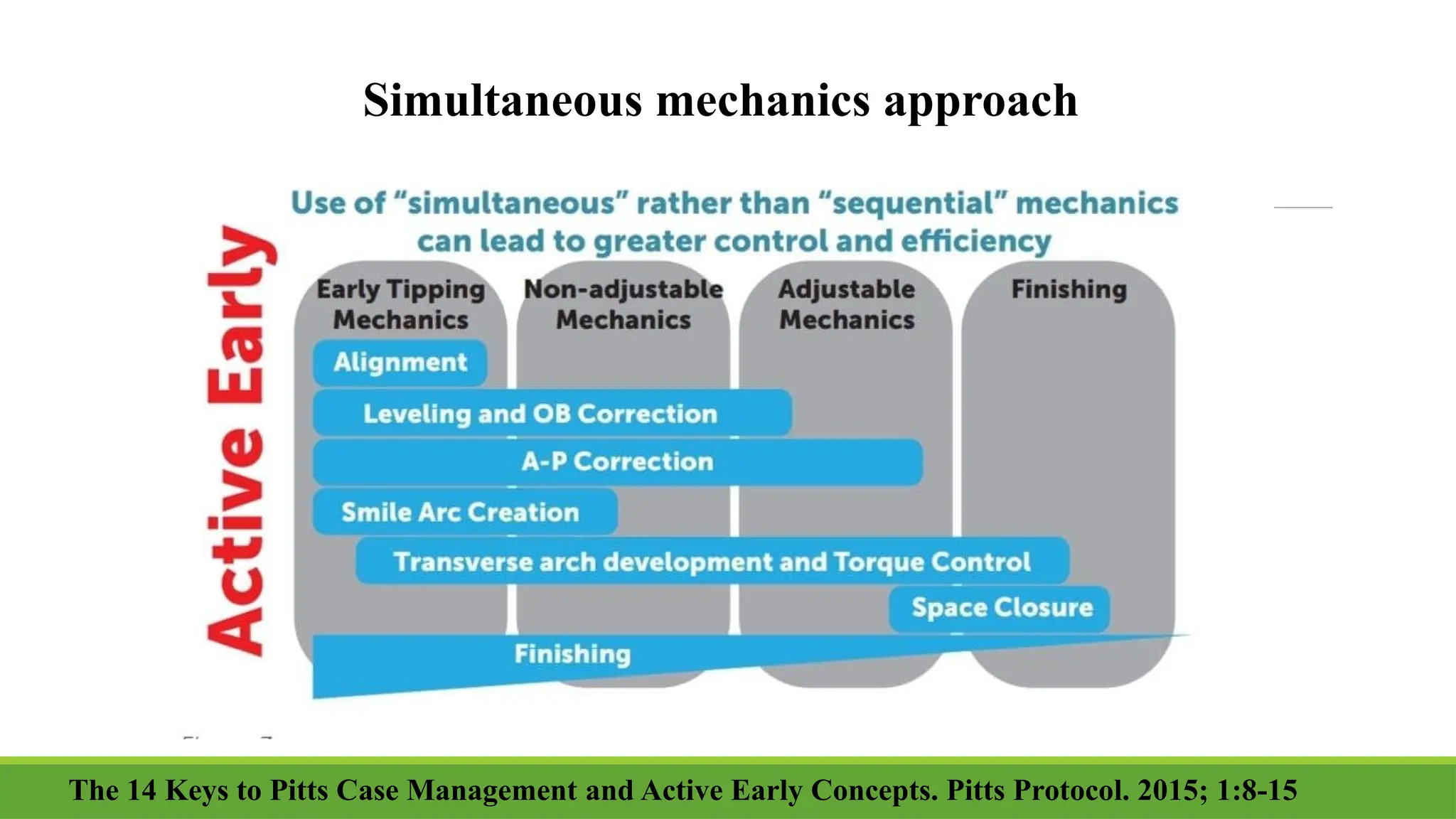 Pitts 21 The 14 Keys to Pitts Case Management.pptx