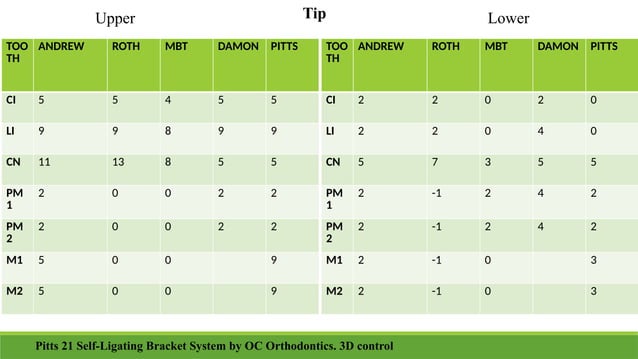Pitts 21 The 14 Keys to Pitts Case Management.pptx
