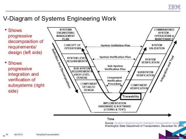 Systems Engineering - a smarter way